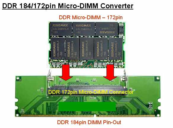 Cst Incddr5ddr4ddr3ddr2ddrnandnorflashmcplpddrlpddr2lpddr3lpddr4lrdimm Memory 0232